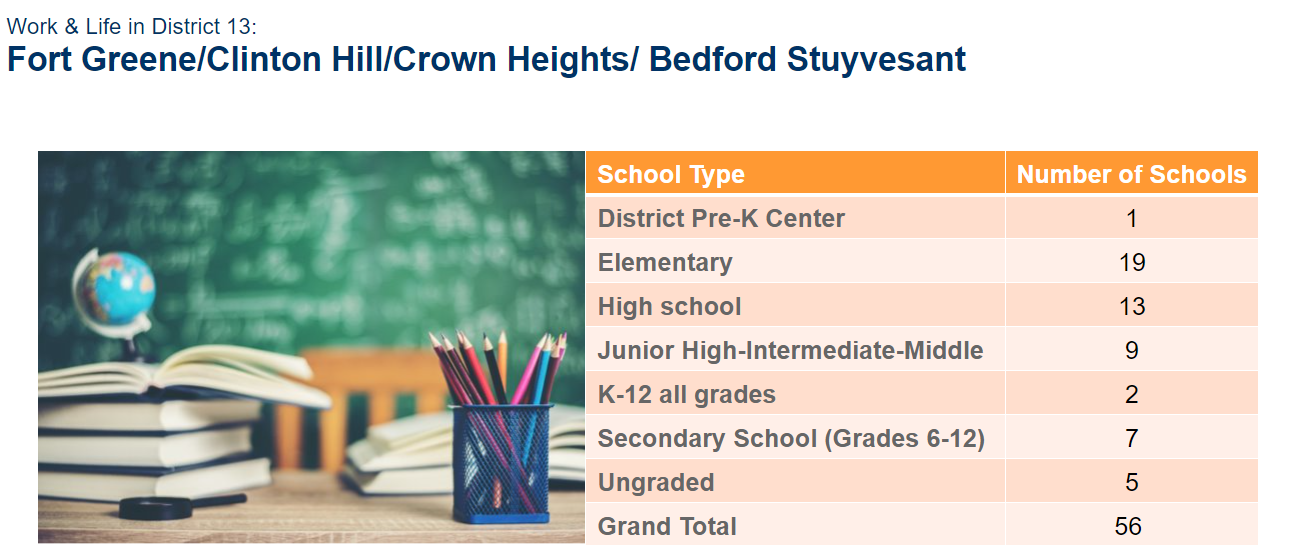 Work & Life in District 13: Fort Greene/Clinton Hill/Crown Heights ...